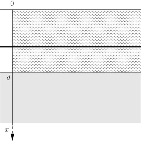 Representation Of The Second Step Of The Time Reversal Experiment Download High Quality