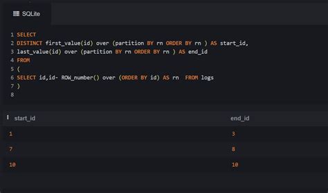 Sql Problem From Leetcode By Gaurav Agrawal Manivannan M Posted On