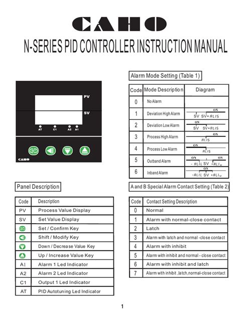Caho N Series Manual Pdf Parameter Computer Programming Hysteresis
