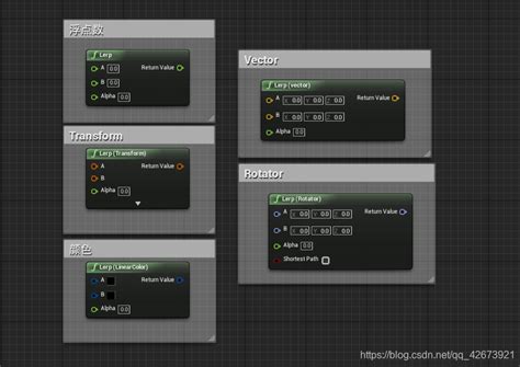 ue4 lerp 蓝图 lerp ue 蓝图 csdn博客