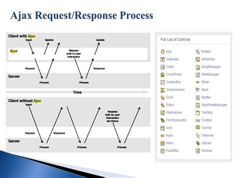 Ppt Ajax Powerpoint Presentation Free Download Id2897069