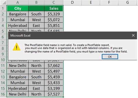 Pivot Table Field Name Is Not Valid Solve This Error