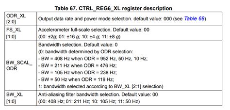 Lsm9ds1 Properties Of The Filters Of The Acceler Stmicroelectronics Community