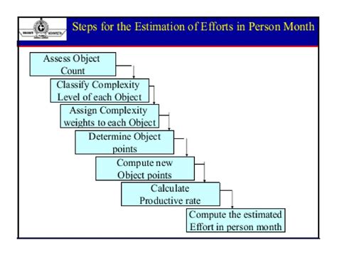 Software Effort Estimation - ppt download