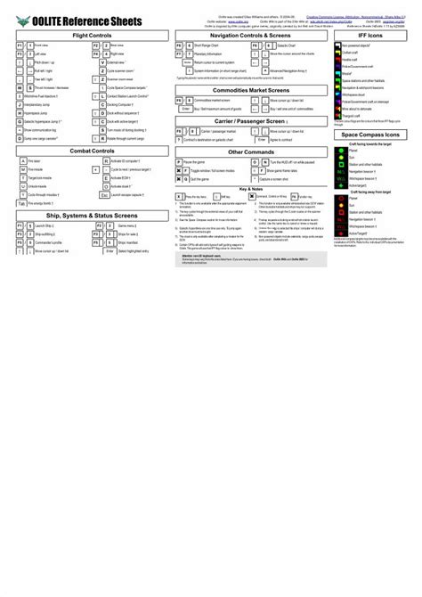 Pdf Oolite Reference Sheet Dokumen Tips