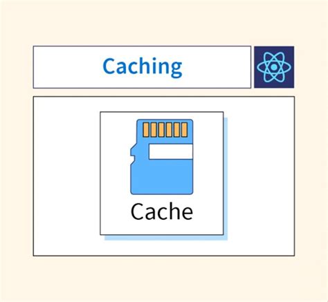 Om Aditya Jain On Linkedin React Caching Webdevelopment Frontend Programming