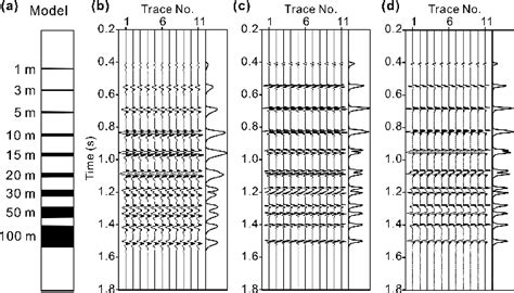 Figure 1 From Seismic Resolution Enhancement By Frequency Dependent Wavelet Scaling Semantic