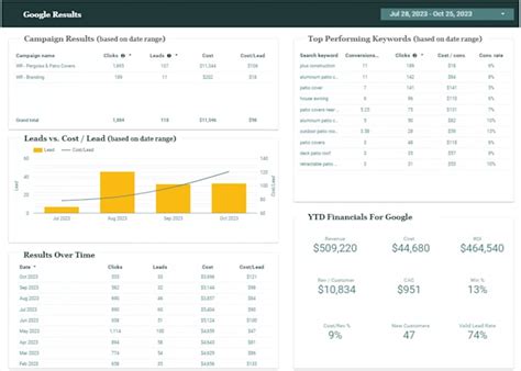 Design custom google data studio dashboards for you by Artiomstar | Fiverr