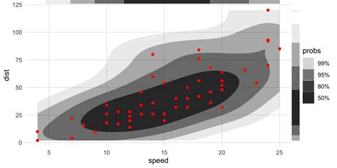 interpretable bivariate density visualization with ggplot2 ggdensity