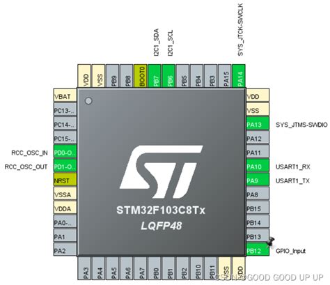 Stm32f103c8t6 Dht11模块 Hal Cubemx（学习记录）stm32f103c8t6驱动dht11 Csdn博客