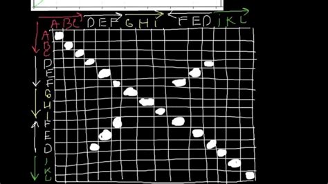Bioinformatics Dot Matrix How To Interpret Results 5 Youtube
