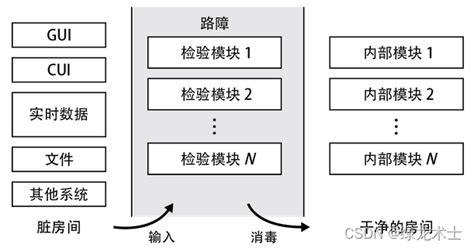 【笔记】编程的原则：改善代码质量的101个方法 编程的原则 改善代码质量的101个方法 csdn博客
