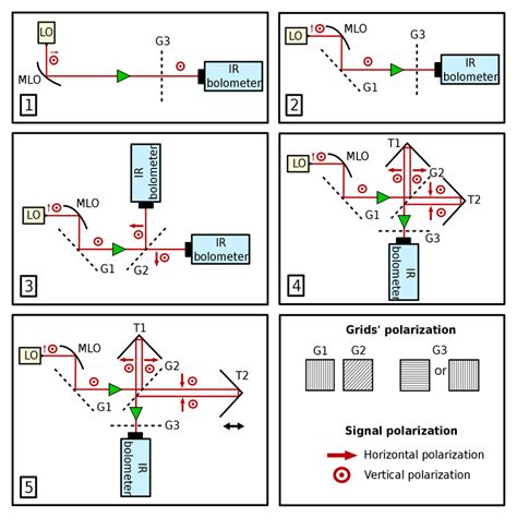 Consecutive Steps Of The MPI Assembly Download Scientific Diagram