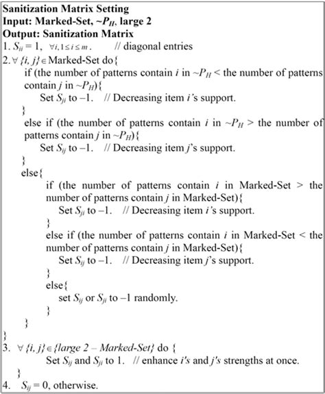 The Algorithm Of Sanitization Matrix Setting In Step 2 Because All Download Scientific
