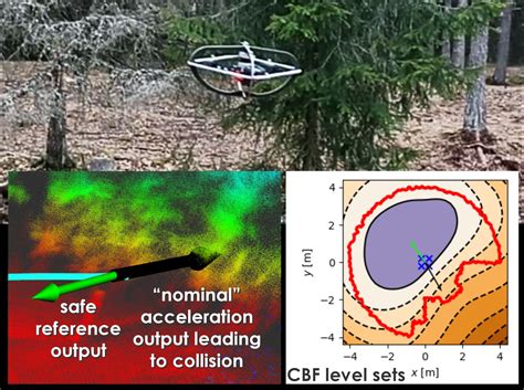 Safe Aerial Manipulator Maneuvering And Force Exertion Via Control