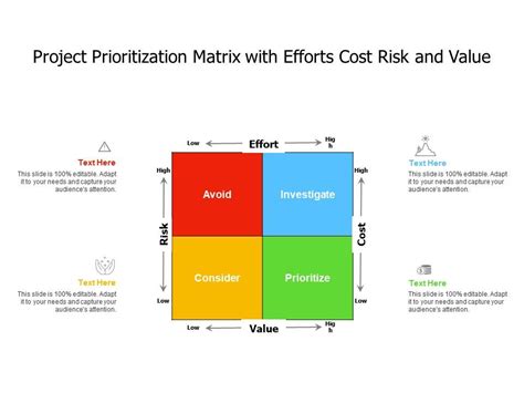 Project Prioritization Matrix With Efforts Cost Risk And Value Powerpoint Slides Diagrams