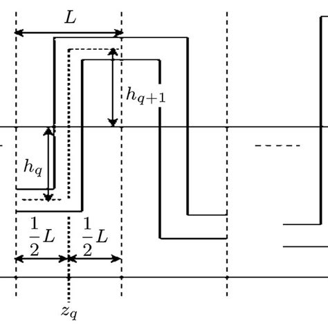 Periodic Nonuniform Folded Waveguide Download Scientific Diagram