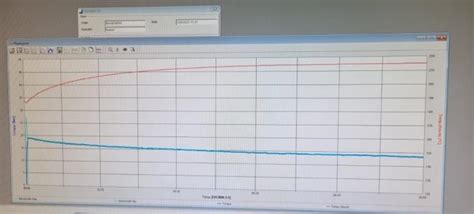 Solved 1 How Is The Torque Versus Time Curve Related To Chegg Com