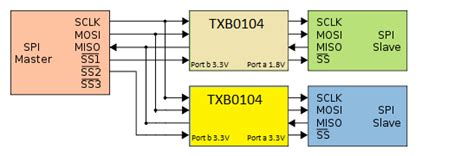 TXB0104 Is It Possible To Address Multiple SPI In Parallel Logic Forum Logic TI E2E