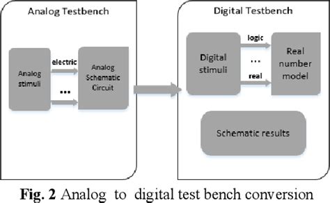 Figure 1 From Improved Real Number Model Verification Using Post Processed Analog Simulations
