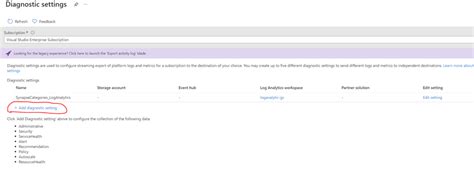 Azure Synapse Pipeline Monitoring And Alerting Part 1 Aboutdataai