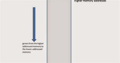 Function Call Implementation In Assembly Language Programming