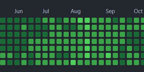 Github Like Contribution Heatmap In Js Dev Community