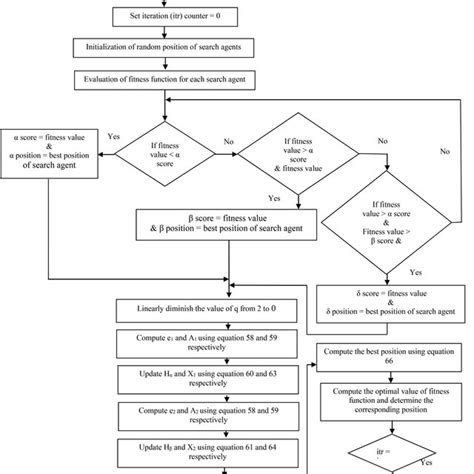 Bess First Order Transfer Function Model Download Scientific Diagram