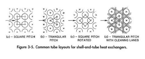 Heat Exchanger Tube Pitch Industrial Mechanical
