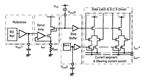 Pcm1792a Iref Vcom Etc As It Relates To Output Current Want To Add External Voltage