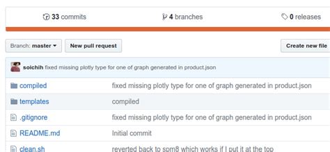 Versioning Tips Brainlife Documentation
