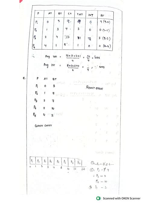 operating systems cpu scheduling problems pdf