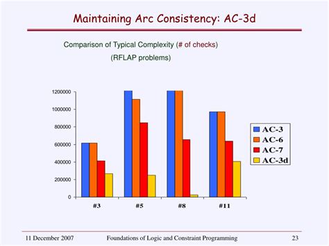 Ppt Constraint Logic Programming Powerpoint Presentation Free