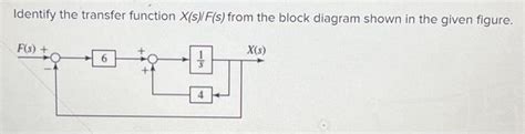 Solved Identify The Transfer Function X S F S From The Chegg Com