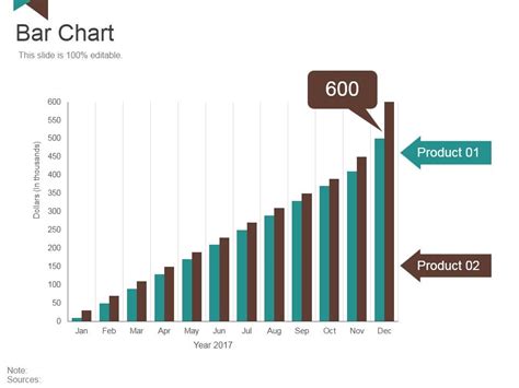 Bar Chart Ppt Powerpoint Presentation Icon Graphics