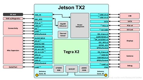 nvidia tx2爬坑过程——1、入手刷机教程 英伟达otg接口刷机 csdn博客