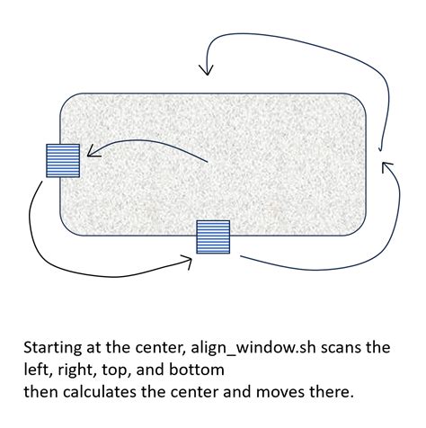 Aligning To Large Marks Or Nitride Windows Yale Institute For