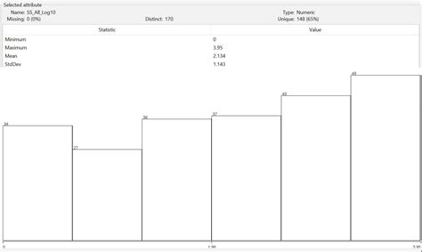 Csc 523 Fall 2022 Assignment 3