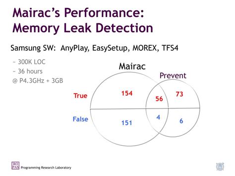 PPT Mairac Static Analyzer For Detecting Memory Leak Null