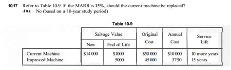 Solved 1017 ﻿refer To Table 10 9 ﻿if The Marr Is 15