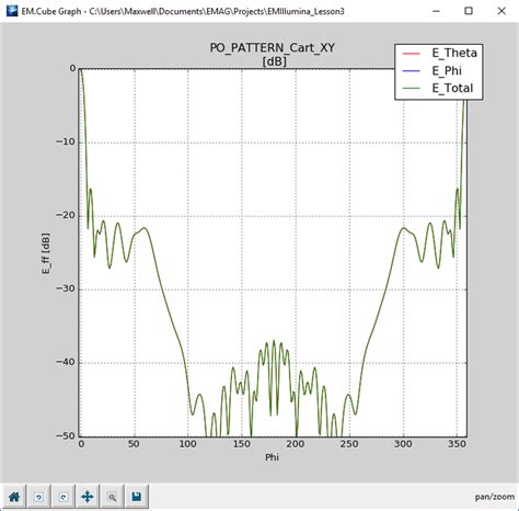 Emillumina Tutorial Lesson 3 Computing The Radiation Pattern Of