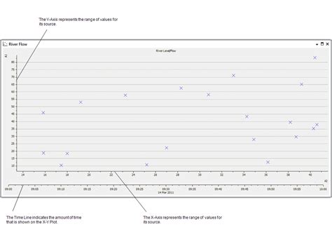 X Y Plots Guide Understanding X Y Plots