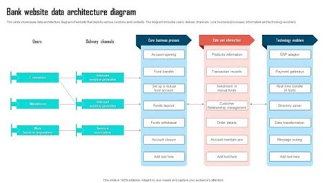 Data Architecture Diagram Slide Team
