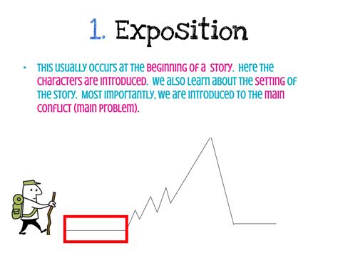 Intro To Elements Of A Plot Diagram Pptx Drama Genres