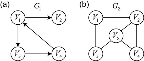 A Comprehensive Survey On Advertising Click Through Rate Prediction Algorithm The Knowledge