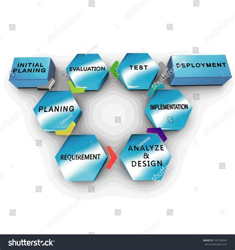 Vectorsoftware Development Process Iterative Incremental Model Stock Vector Royalty Free 102106834