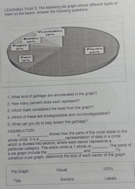 Solved LEARNING TASK The Following Pie Graph Shows Different Types Of Trash On The Beach