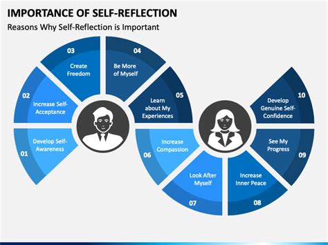 Importance of Self-Reflection PowerPoint and Google Slides Template - PPT Slides