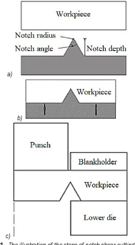 Figure 1 From Finite Element Analysis Of Notch Depth And Angle In Notch