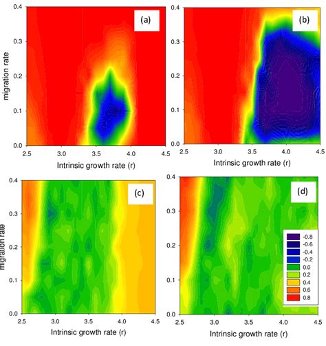 Filled Contour Plots Of Correlation Coefficient Against Migration